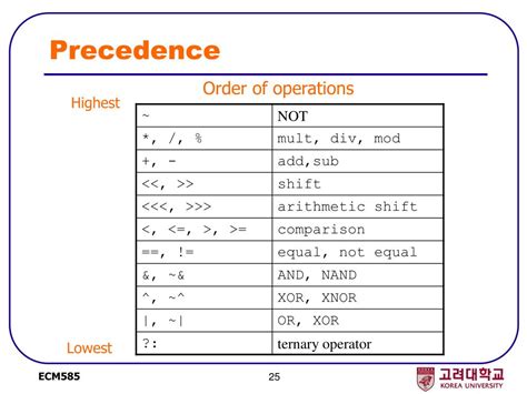 ppt ecm585 special topics in computer design lecture 2 combinational logic design 1