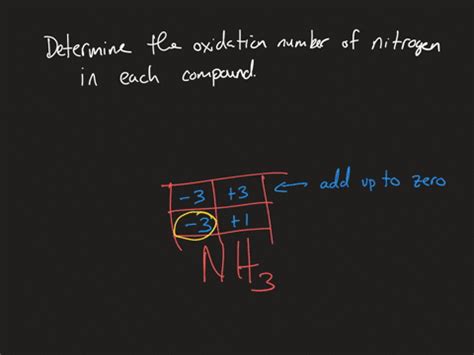 Solved Determine The Oxidation Number Of Nitrogen In Each Of These Molecules Or Ions A Nh B