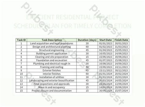 Efficient Residential Project Schedule Plan For Timely Completion Excel