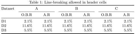 Multicol How To Show Border In Multicolumn And Multirow Cells For