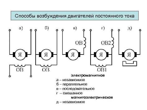 Принцип действия двигателя постоянного тока Конструкция машины