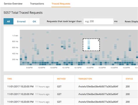 Solarwinds Application Performance Monitor Prosperon Networks