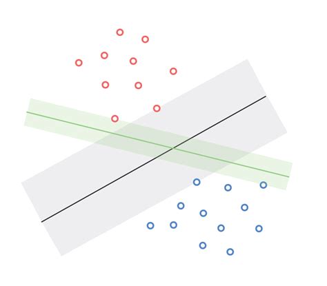 Machine Learning Algorithms Support Vector Machines Svms