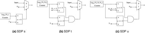 Required Spatial Delay Processors A S Wise Sdp Sdp S B T Wise Sdp