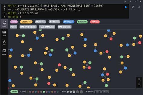 Fraud Detection 2 Financial Fraud Detection Leveraging Neo4j Graph