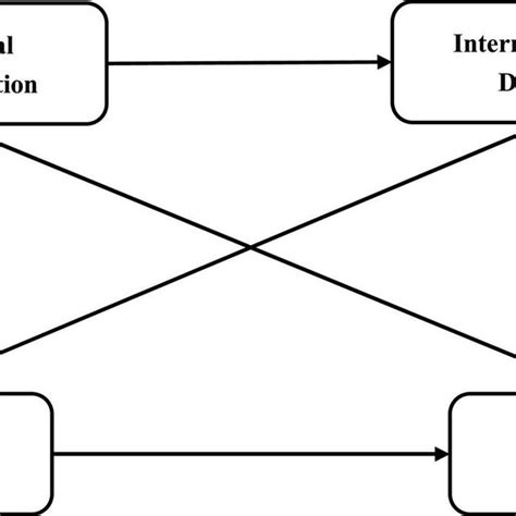 The Conceptual Multiple Mediation Model Download Scientific Diagram