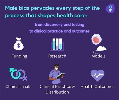 Why We Need To Talk About The Gender Data Gap Femtechnology Summit 2023