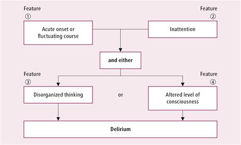 Confusion Assessment Method Cam Kaiser