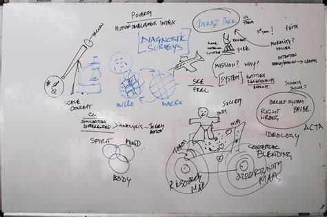 Design Concepts Concerns