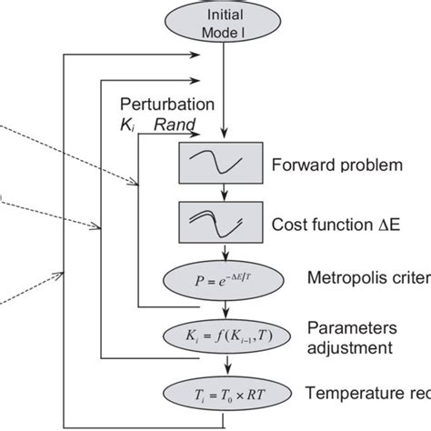 Schematic Diagram Of The SA Method Download Scientific Diagram