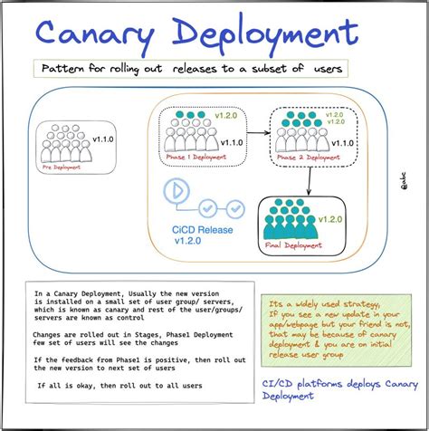 Abhishek Choudhary On Linkedin Dataengineering