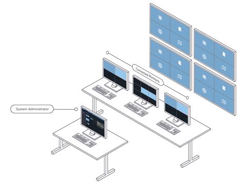 Vicon Access Control Vax Overview