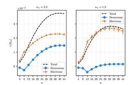 Effective Heat Diffusivity As A Function Of The Density Logarithmic Download Scientific Diagram