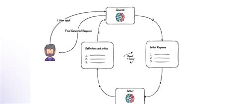 agentic frameworks for generative ai applications analytics vidhya