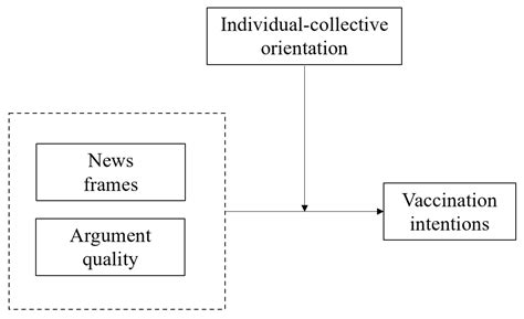 How To Promote COVID Vaccination In The Digital Media Age The Persuasive Effects Of News