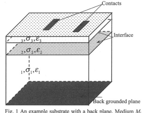 Figure 1 From Modeling Lossy Substrates With Direct Boundary Element Method Semantic Scholar