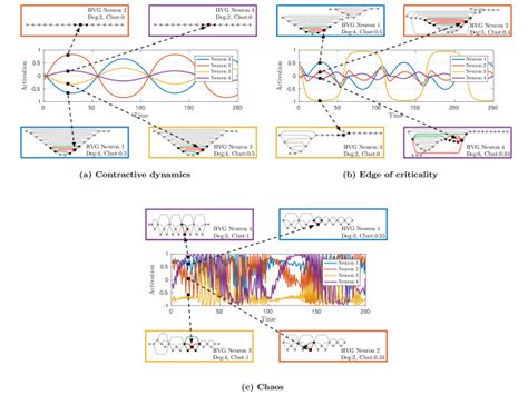 Multiplex Visibility Graphs To Investigate Recurrent Neural Networks