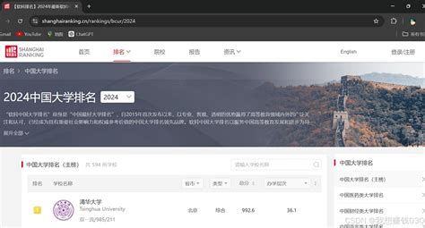 使用python爬取2015 2024年中国大学排名大学排名接口api Csdn博客