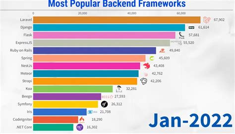 desarrollo de frameworks en python codigospython