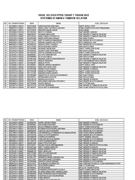Pengumuman Ppdb Tahap 1 Pdf
