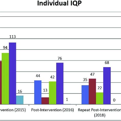 Graphical Representation Of The Total Imaging Quality Parameters Iqps