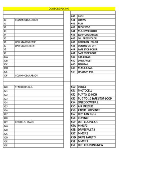 Console Input Output Pdf