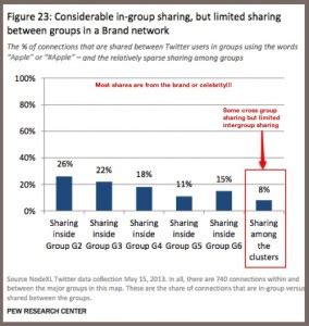 How You Can Tap Into The Power Of Twitter Heidi Cohen