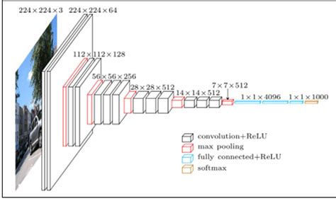 Figure 4 Brain Tumor Detection Using Deep Learning