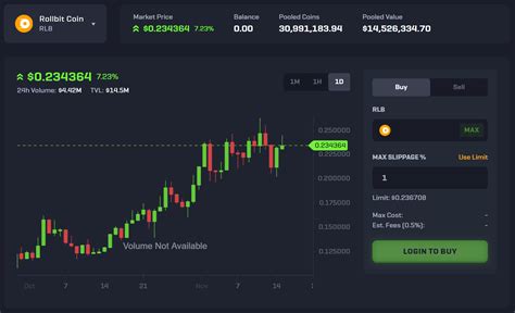 Rollbit Test Und Erfahrungsbericht Block Builders De