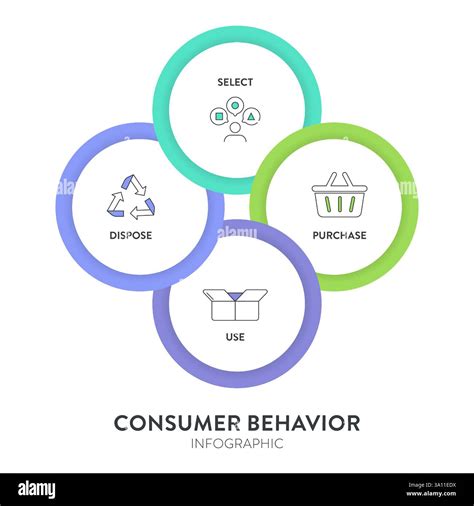 Consumer Behavior Strategy Framework Infographic Diagram Chart Consumer Behavior Strategy Framework Infographic Diagram Chart