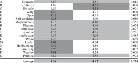 Attitudes Towards Linguistic Integration Attribute One Of Us One Of Download Scientific