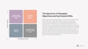 Objective And Key Results OKR Templates Download HiSlide Io