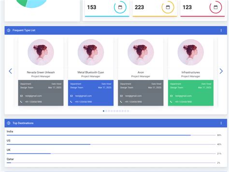 A Complete Responsive Dashboard Using Angular Material And Charts Upwork