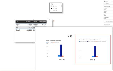 Hover Showing Two Years As Visual Microsoft Fabric Community