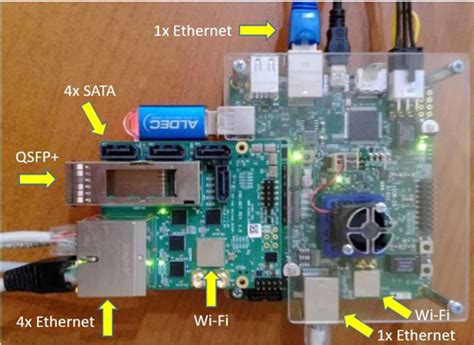 How To Design The New Generation Of Reprogrammable Routerswitch Using Zynq Fpga Blog