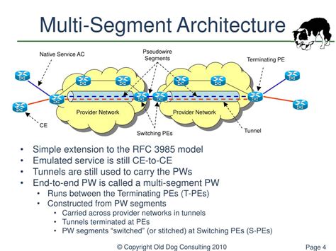 PPT Multi Segment Pseudowires Recognising The Layer Network PowerPoint Presentation ID 303706