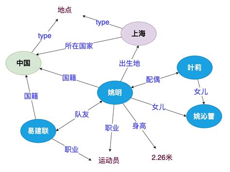 知识图谱 蝈蝈俊 博客园