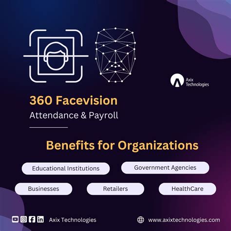 Axix Technologies On Linkedin Smartattendance Productivityboost Digitalefficiency