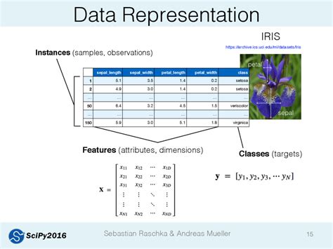 Slides From Machine Learning With Scikit Learn Scipy 2016 Speaker
