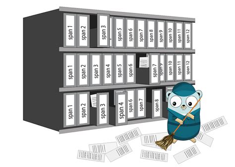 Understanding Gos Memory Magic Memory Management Is An Important Part