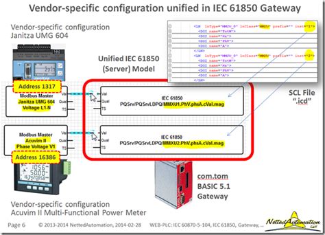 News On Iec 61850 And Related Standards What Are The Benefits Of Iec