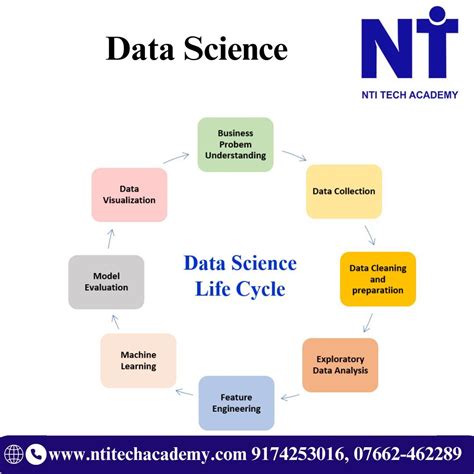Learn Data Science With Nti Tech Academy Tech 24 Hours Posted On The