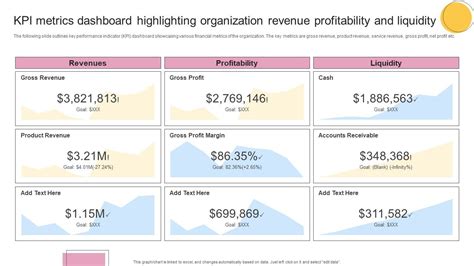 Kpi Metrics Dashboard Highlighting Organization Revenue Profitability