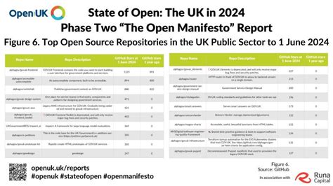 openuk on linkedin ai opensource opensourceai theopenmanifesto