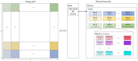 An Efficient Bp Algorithm Based On Tsu Icsi Combined With Gpu Parallel Computing