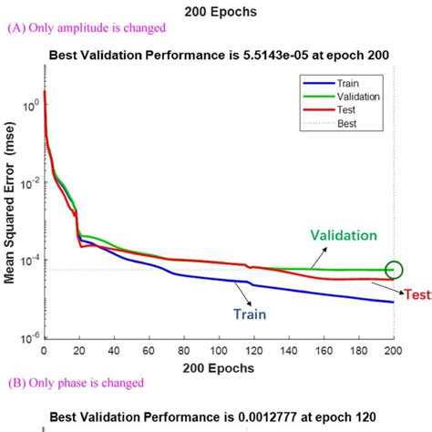 The Mse Varies With The Iterations Download Scientific Diagram