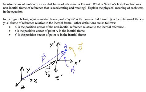 Newton S Law Of Motion In An Inertial Frame Of Reference Is F Ma What
