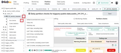 incremental data quality monitoring dqops data quality operations
