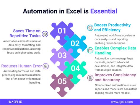 Top Automation Tools For Excel In Built In And Third Party