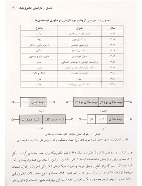 دانلود فایل آشنایی با مهندسی برق نسخه کامل فاپول